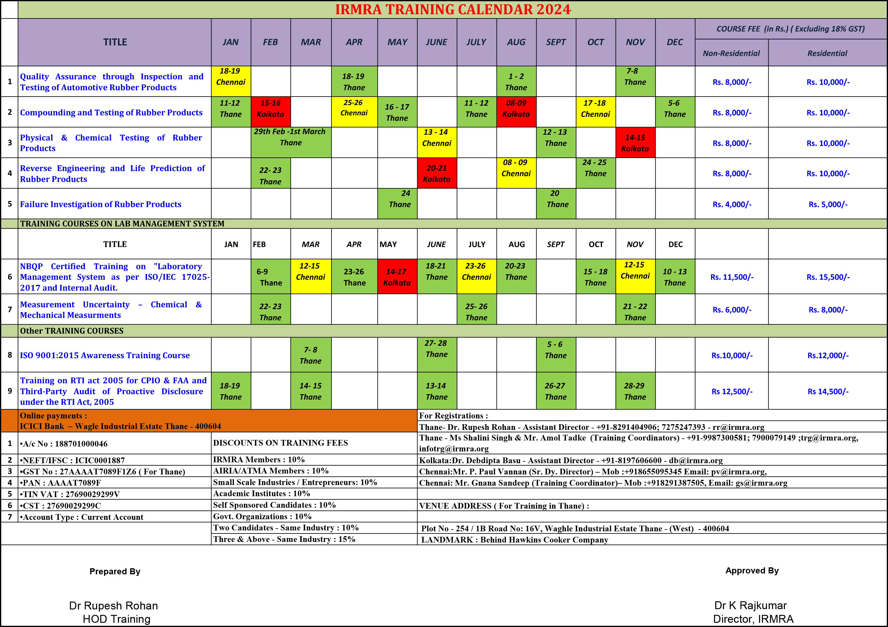 (e) IRMRA Guest House tariff chart